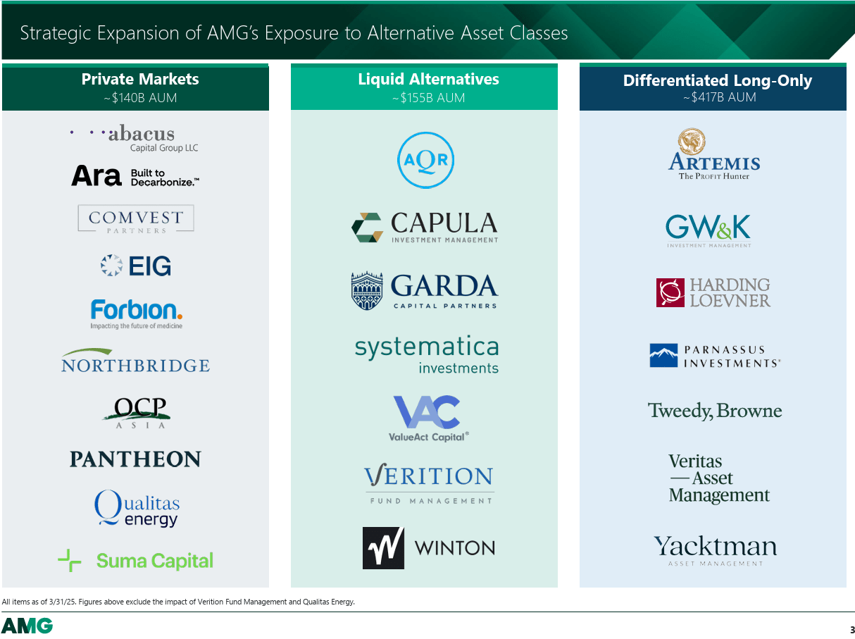 Affiliated Managers Group Q1: Declines In All Key Metrics (AMG ...