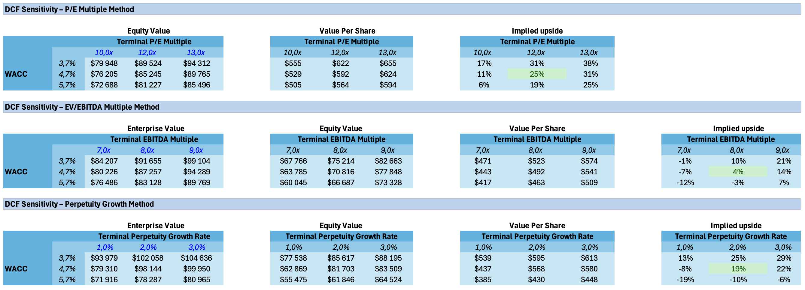 Low Beta, High Certainty: The Investment Case For Northrop Grumman ...