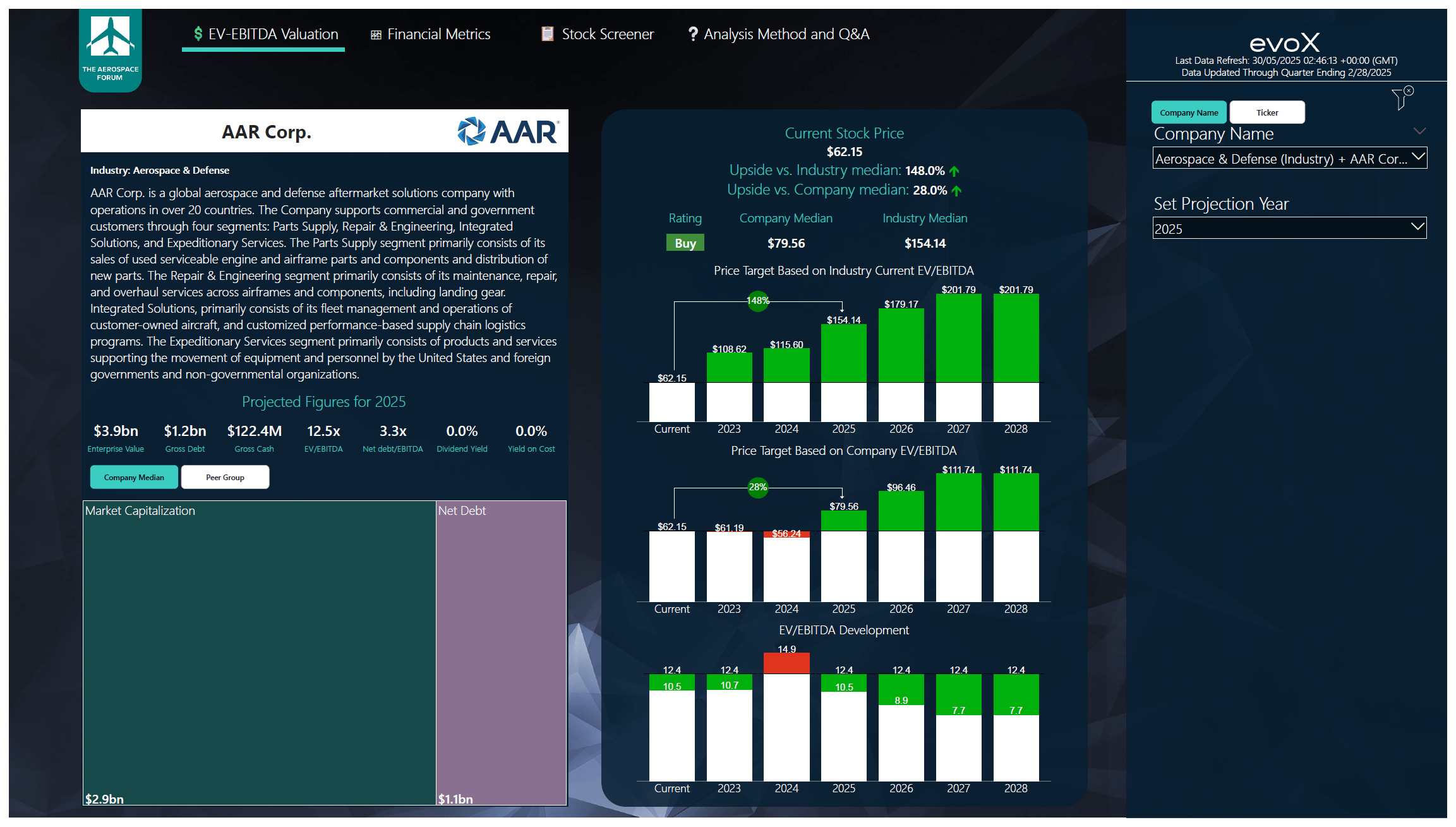 AAR: Margin Expansion And Aerospace & Defense MRO Growth Offer Upside ...