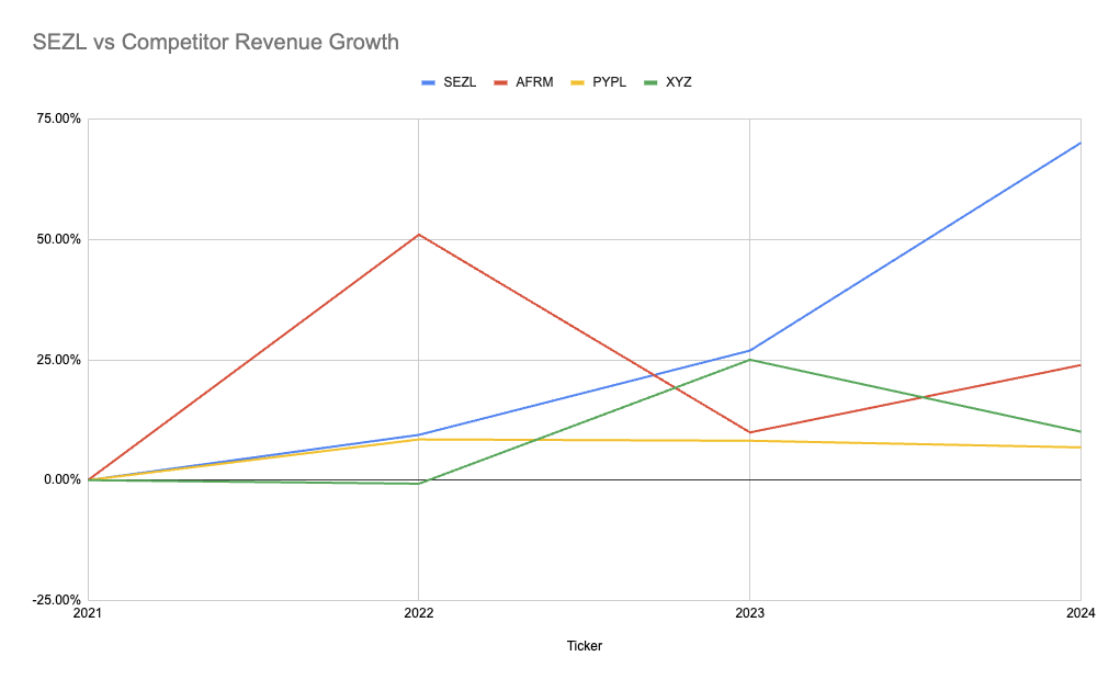 Sezzle Stock: Buy If You Want Your Money To Fizzle (NASDAQ:SEZL ...