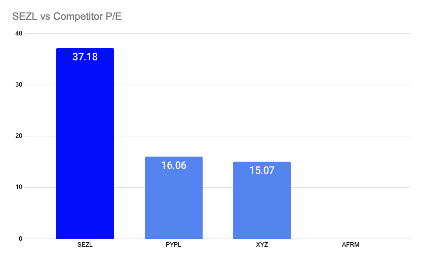 Sezzle Stock: Buy If You Want Your Money To Fizzle (NASDAQ:SEZL ...