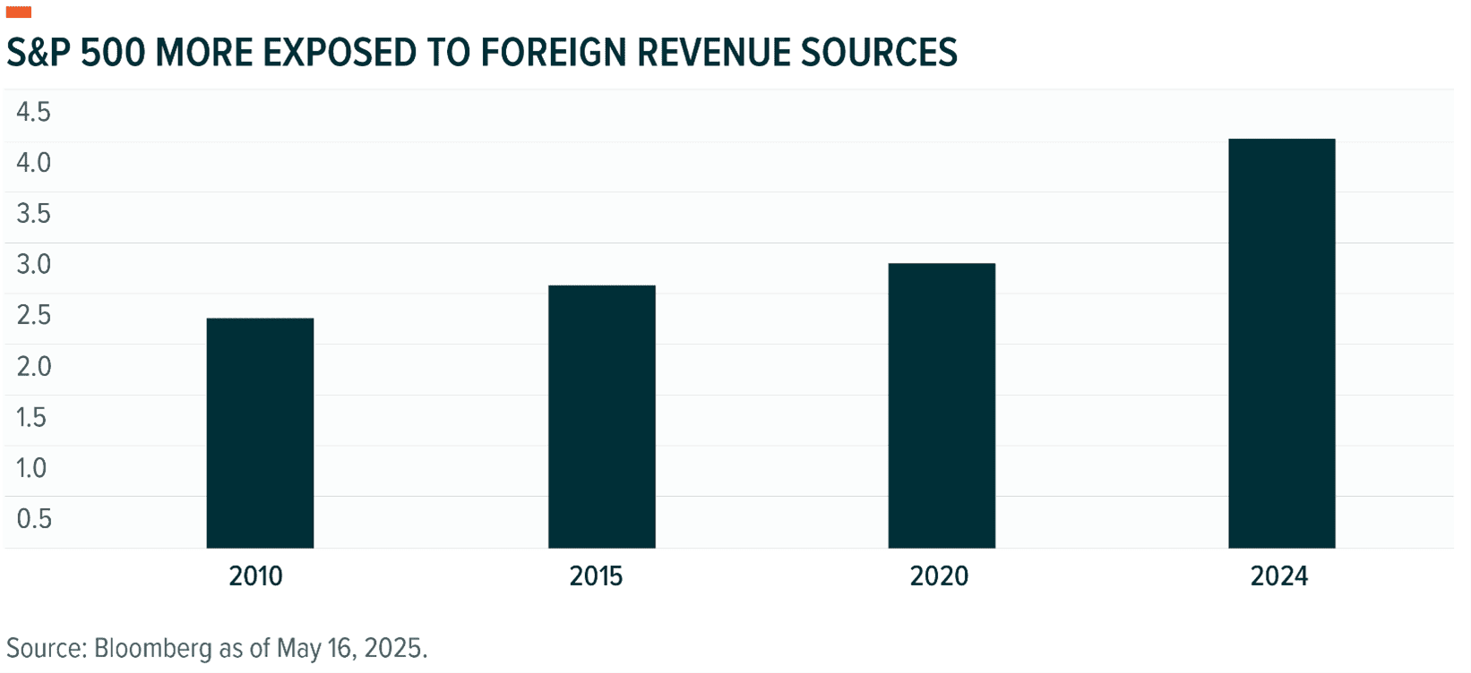 Inflection Points Rethinking Your Core Seeking Alpha