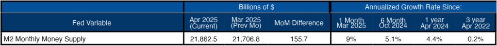 M2 Money Supply Grows By Most In 2 Years | Seeking Alpha