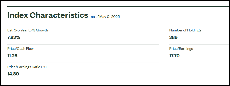 SPDG: Showing Promising Initial Dividend Growth And Performance ...