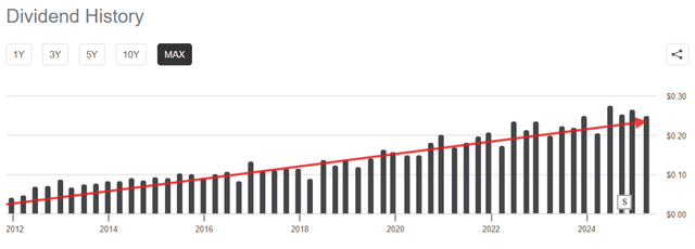 SCHD ETF: Everything You Need To Know About This World-Class Dividend ...