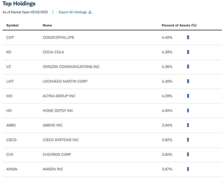 SCHD ETF: Everything You Need To Know About This World-Class Dividend ...