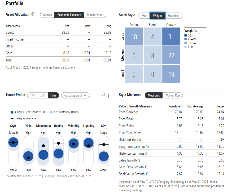 HACK: A Surprising Bullish Factor Reaffirms My Optimism (NYSEARCA:HACK ...