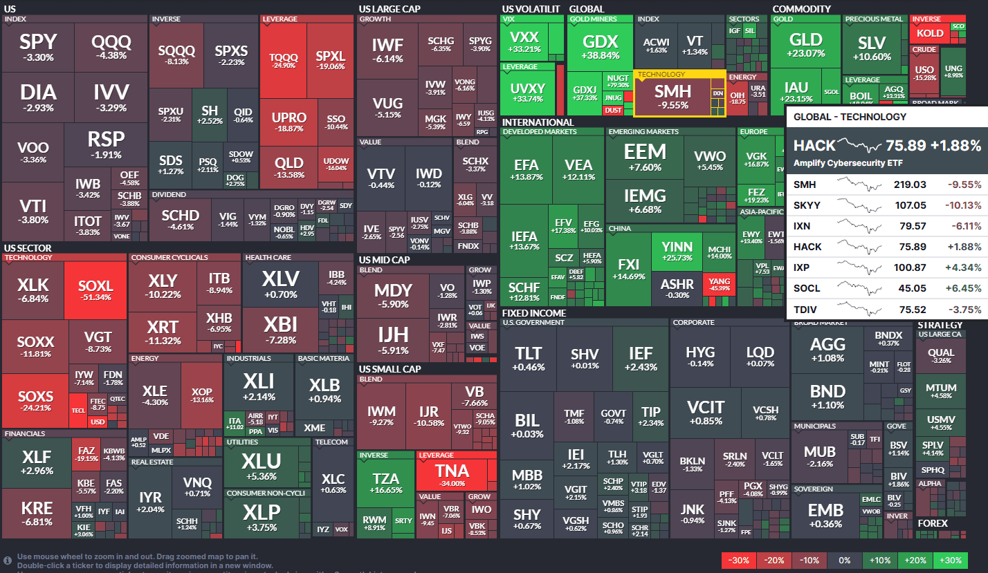 HACK: A Surprising Bullish Factor Reaffirms My Optimism (NYSEARCA:HACK ...