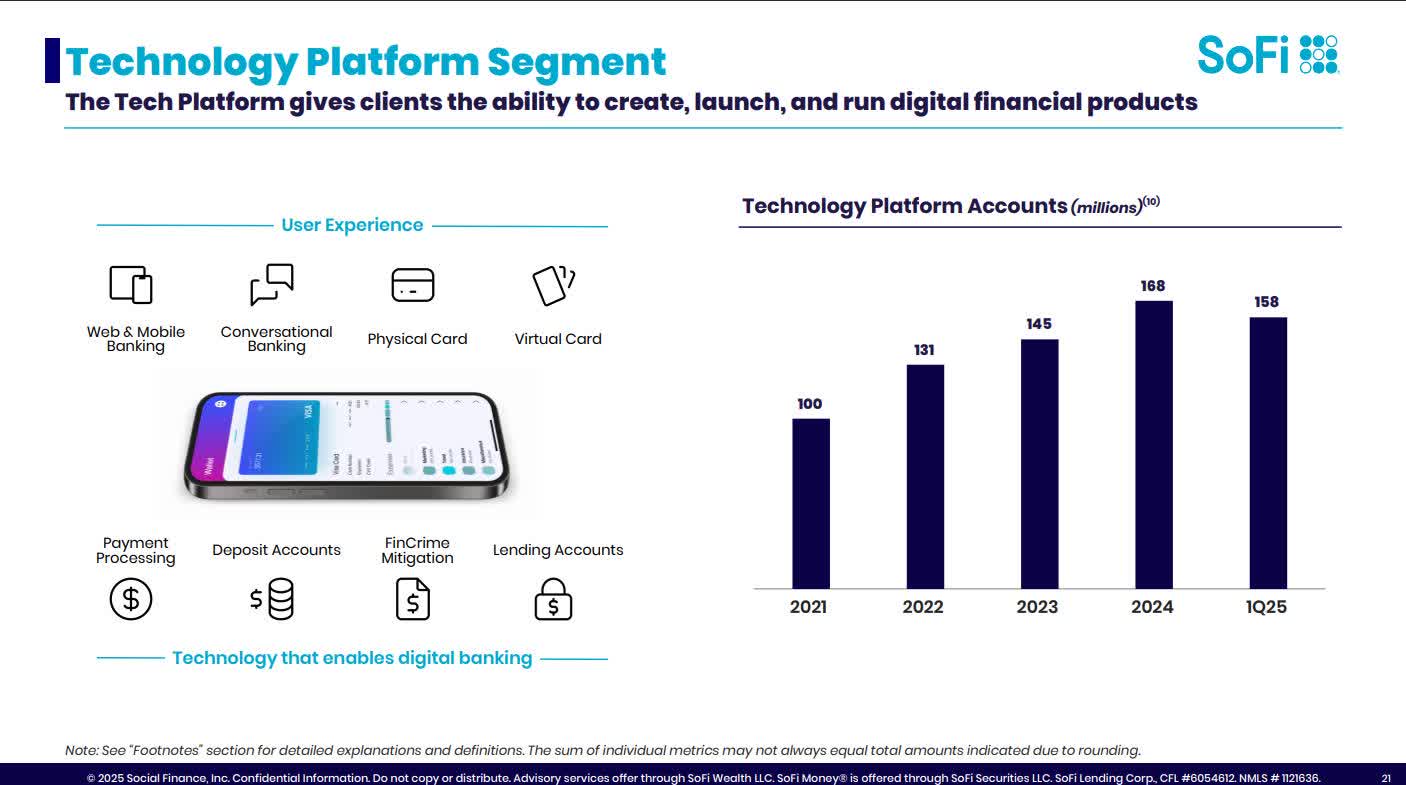 SoFi Technologies: Diversification And Strength Make It A Buy (NASDAQ ...