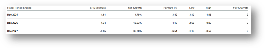 Recursion Pharmaceuticals: Looking For Entry Around Q1 Earnings (NASDAQ ...
