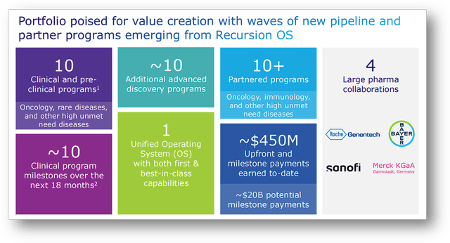 Recursion Pharmaceuticals: Looking For Entry Around Q1 Earnings (NASDAQ ...
