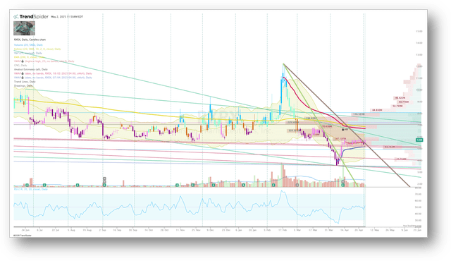 Recursion Pharmaceuticals: Looking For Entry Around Q1 Earnings (NASDAQ ...