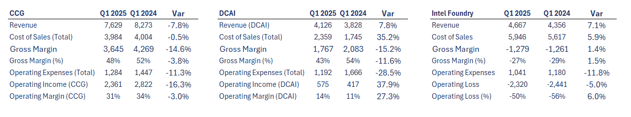 Intel: Undervalued Even Without A Turnaround (NASDAQ:INTC) | Seeking Alpha