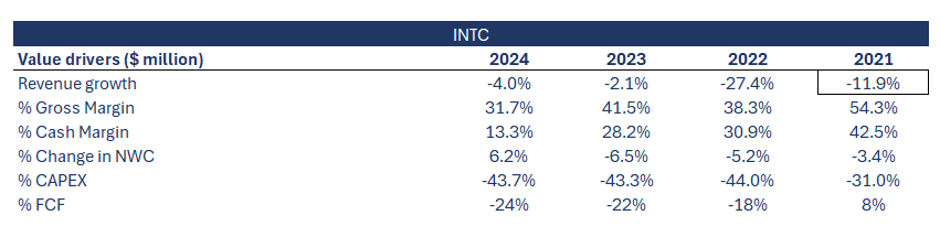 Intel: Undervalued Even Without A Turnaround (NASDAQ:INTC) | Seeking Alpha