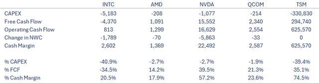 Intel: Undervalued Even Without A Turnaround (NASDAQ:INTC) | Seeking Alpha