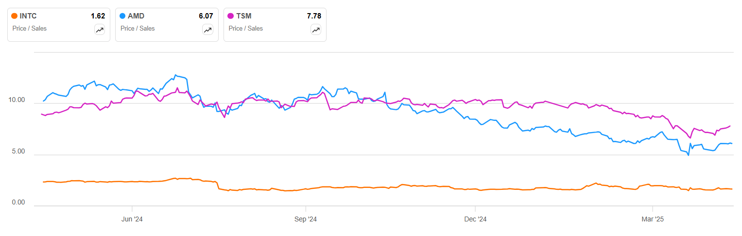 Intel: Undervalued Even Without A Turnaround (NASDAQ:INTC) | Seeking Alpha