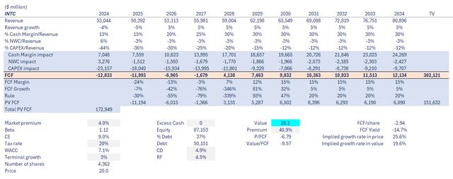 Intel: Undervalued Even Without A Turnaround (NASDAQ:INTC) | Seeking Alpha