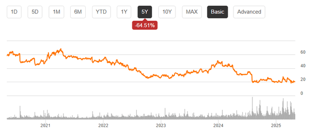 Intel: Undervalued Even Without A Turnaround (NASDAQ:INTC) | Seeking Alpha