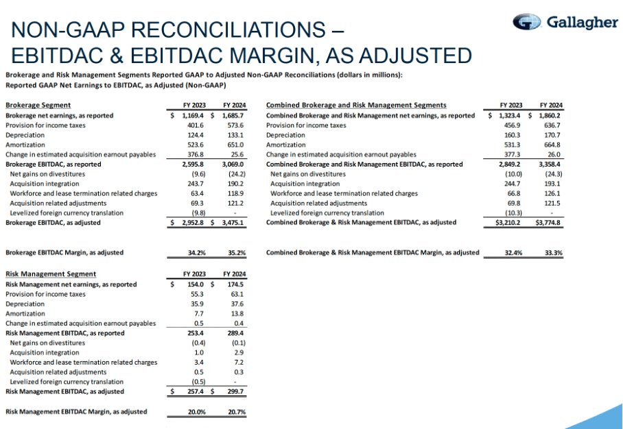 Arthur J. Gallagher: Strong Business Execution (NYSE:AJG) | Seeking Alpha