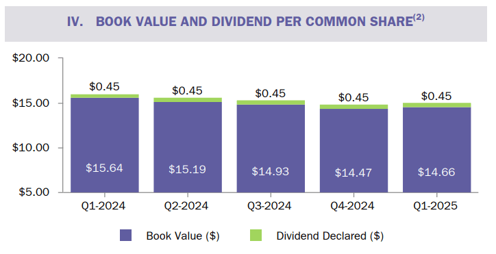 Two Harbors Investment: 20% Discount To Book Value Exaggerated (NYSE:TWO) | Seeking Alpha