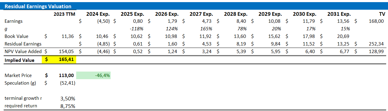 Reddit Q1: An Excellent Time To Load Up The Truck (Rating Upgrade ...
