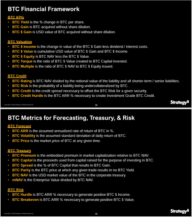 Strategy: Why You Should Pay The NAV Premium (NASDAQ:MSTR) | Seeking Alpha