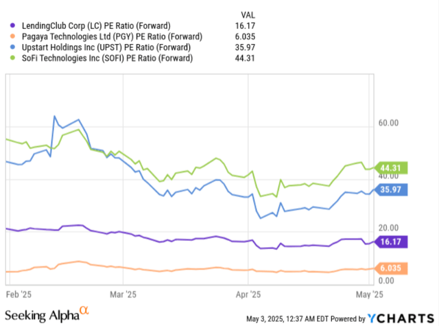 Pagaya: Risk-Heavy Credit Model Faces Mounting Headwinds (NASDAQ:PGY) | Seeking Alpha