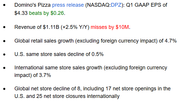 Domino's Pizza: Delivering Pizza And Dividend Growth (NASDAQ:DPZ ...