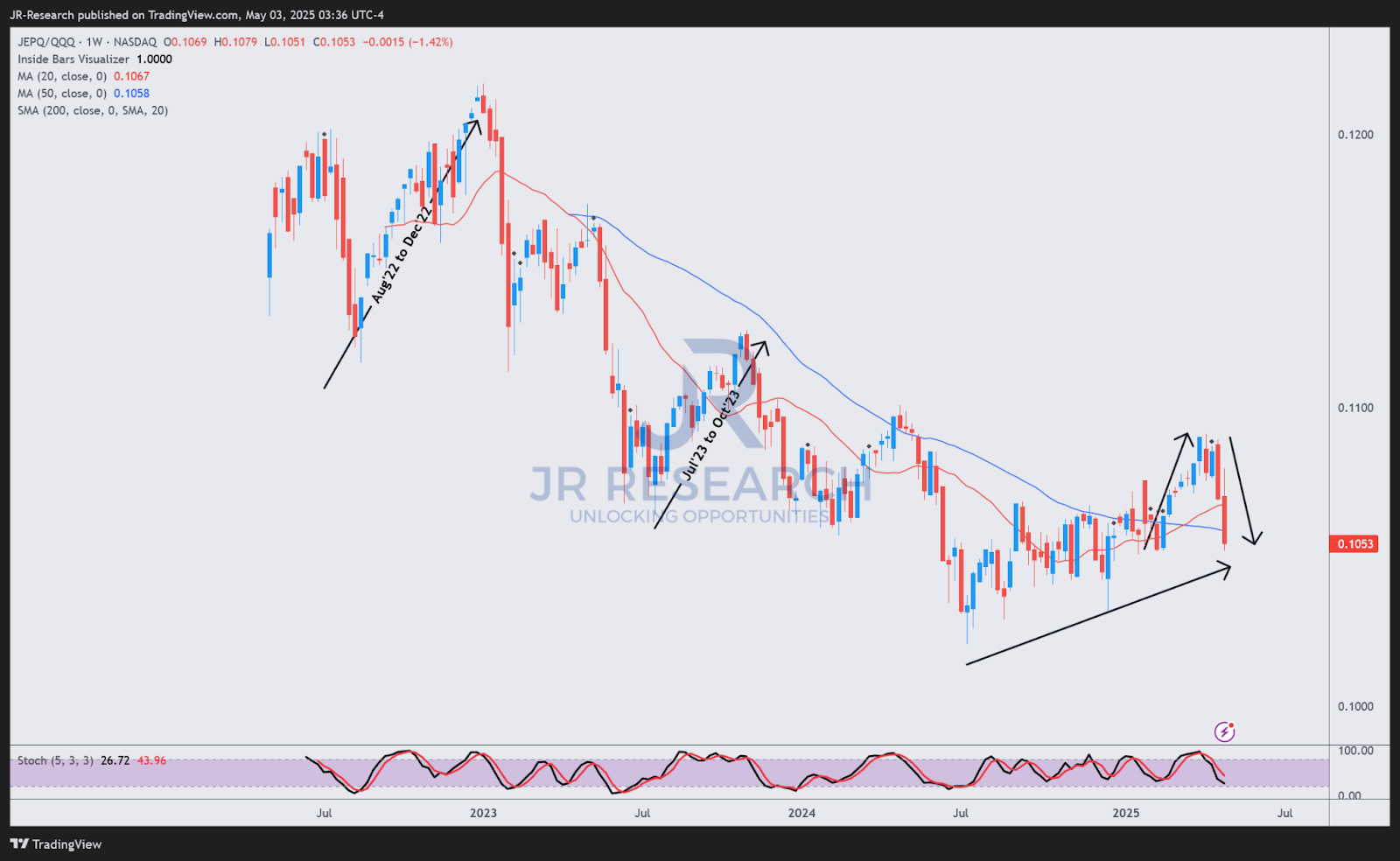 JEPQ: Why This High-Yield ETF Should No Longer Be Sidelined (Upgrade) (NASDAQ:JEPQ) | Seeking Alpha
