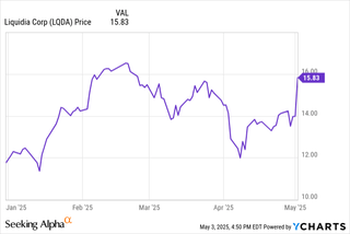 Liquidia: A Strong Buy On High Likelihood Of FDA Approval This Month ...