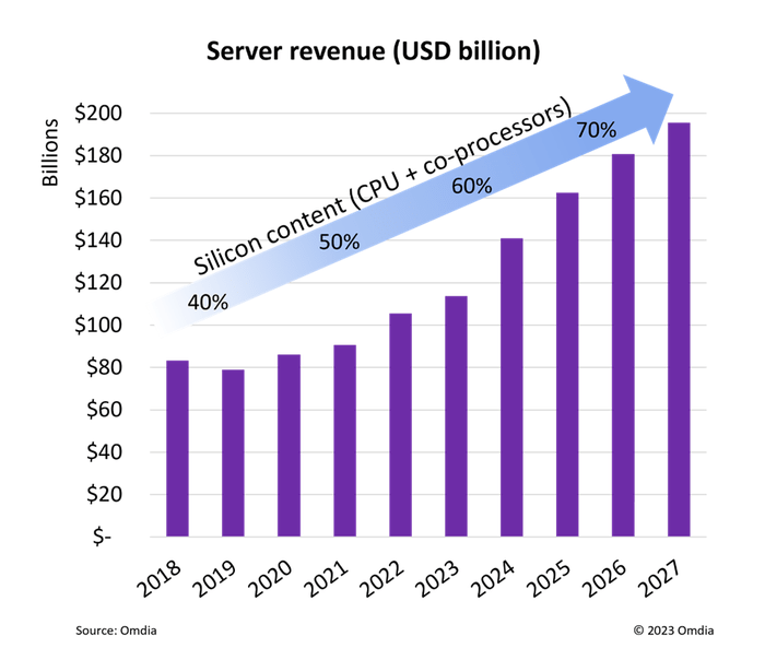 Nvidia: Selloff Overdone, Huawei 910D Can’t Compete (NASDAQ:NVDA ...