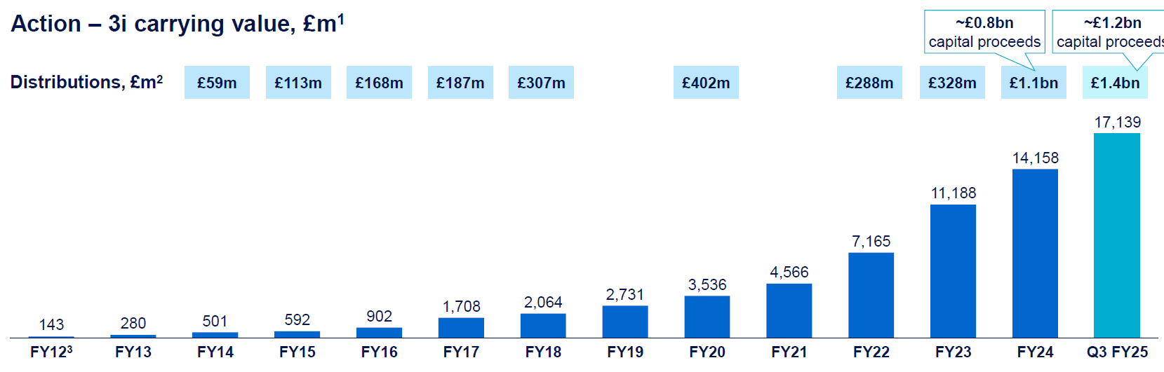 3i Group: A Hidden Growth Gem In Europe (OTCMKTS:TGOPY) | Seeking Alpha