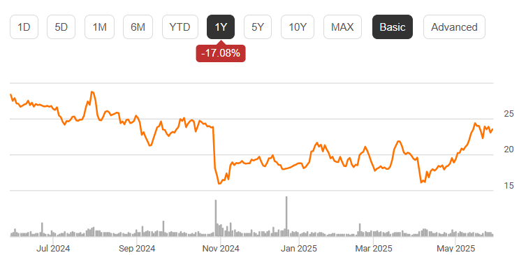CVR Energy Stock: Recovery Can Continue (NYSE:CVI) | Seeking Alpha