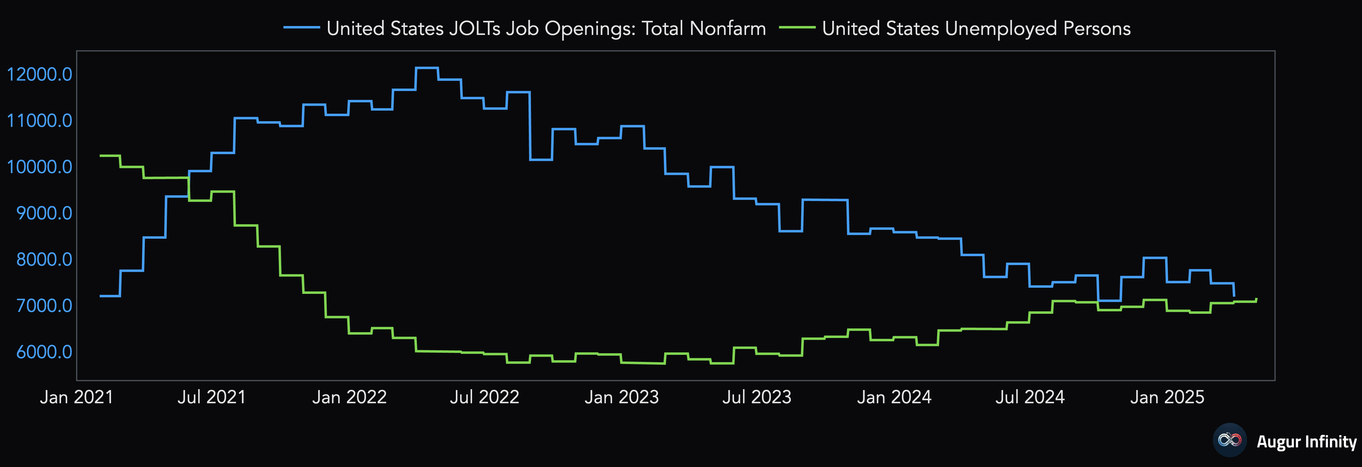 Hot May Data May Trigger Further Yield Curve Bear Steepening | Seeking Alpha