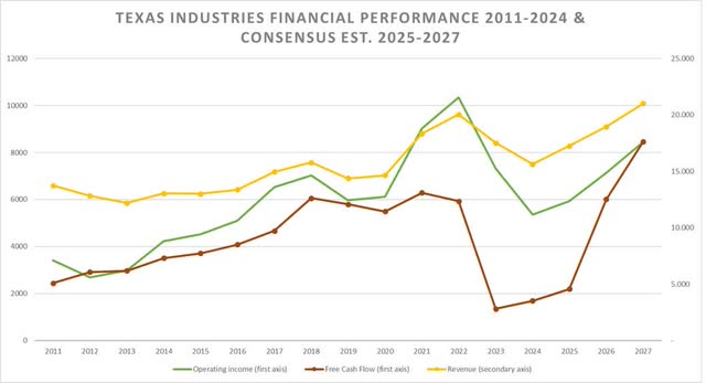 Texas Instruments (TXN): Dead In The Water For Four Years Straight, But ...