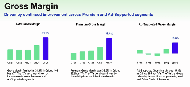 Spotify Stock: With Healthy Premium Adds And Margins, It's Time To Buy In (NYSE:SPOT) | Seeking ...
