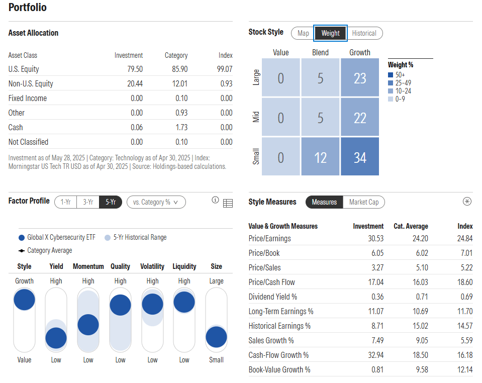 BUG: Cybersecurity Needs Growing As AI Proliferates (Rating Upgrade ...