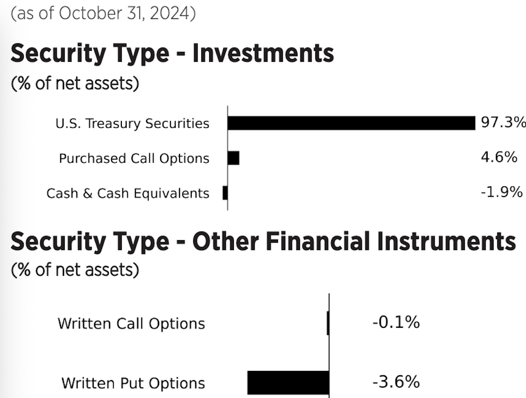 NFLY: High Yield Monthly Income On NFLX Options (NYSEARCA:NFLY ...