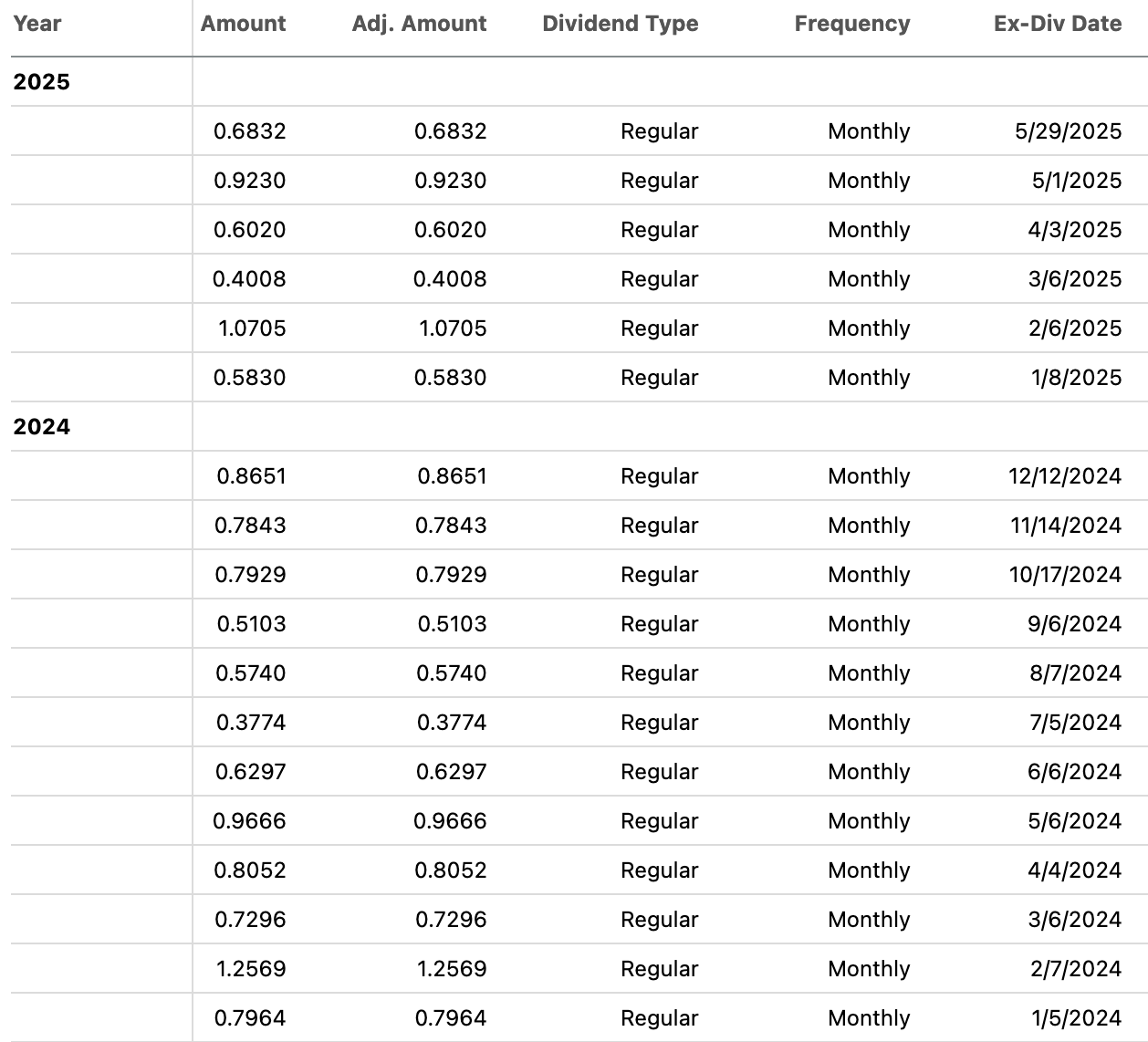 NFLY: High Yield Monthly Income On NFLX Options (NYSEARCA:NFLY ...