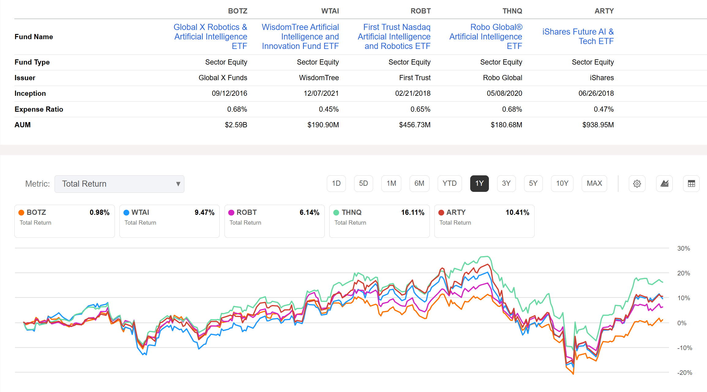 BOTZ: Different, Diversified... Disappointing (NASDAQ:BOTZ) | Seeking Alpha