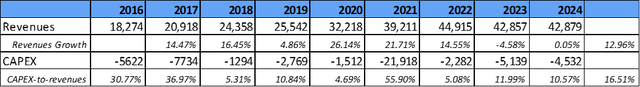 Thermo Fisher: With 30% Price Drop, Trump Legislation, And High Capex ...