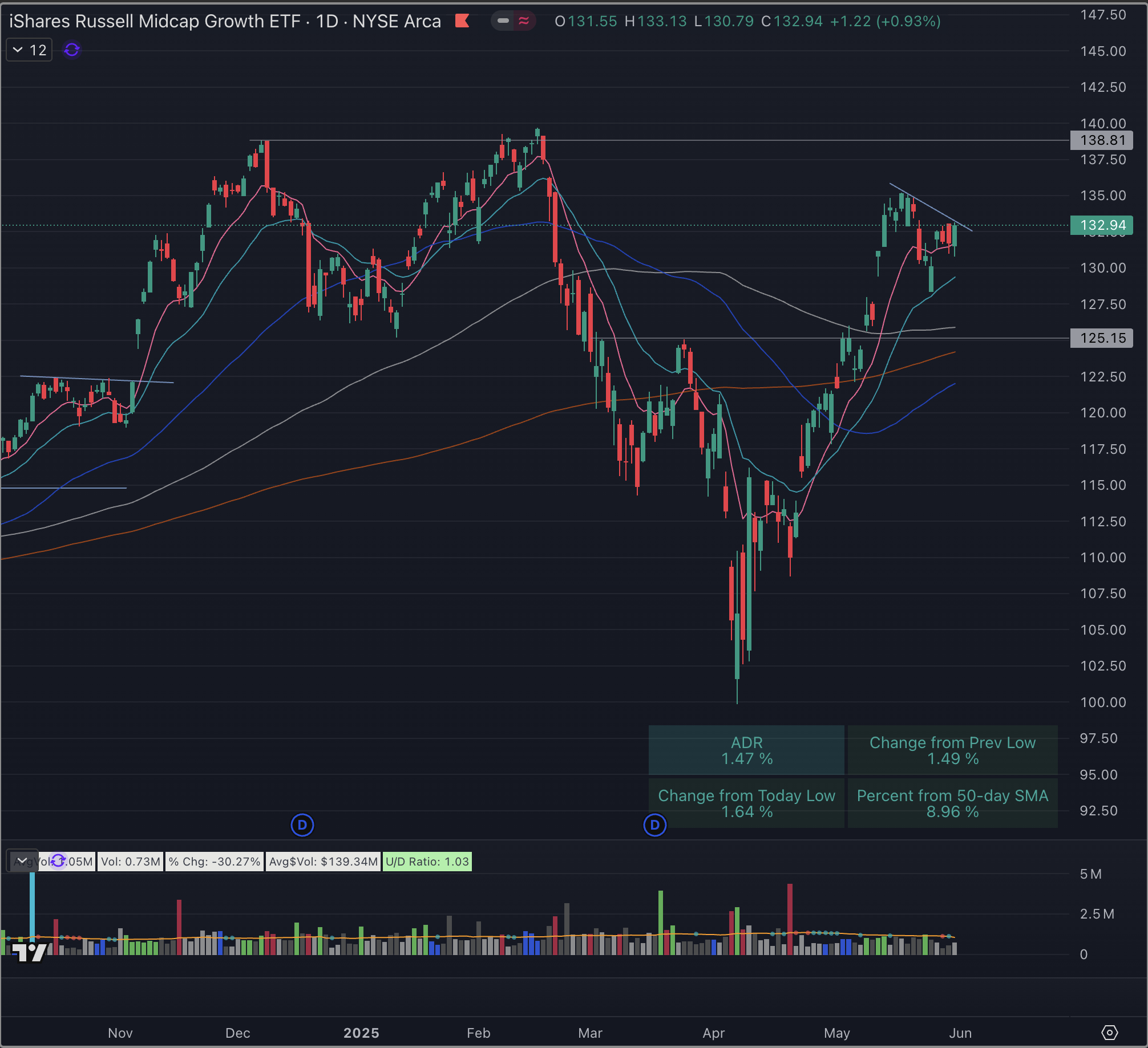 The Market Will Declare Itself Soon: Lower Before Higher? (Technical ...