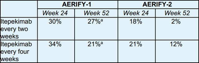 Itepekimab Failure A Setback For Sanofi And Regeneron (SNY) | Seeking Alpha