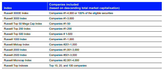 IWM: A Detailed Look At This Russell 2000 ETF And Its Small-Cap ...