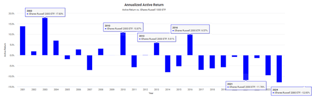 IWM: A Detailed Look At This Russell 2000 ETF And Its Small-Cap ...