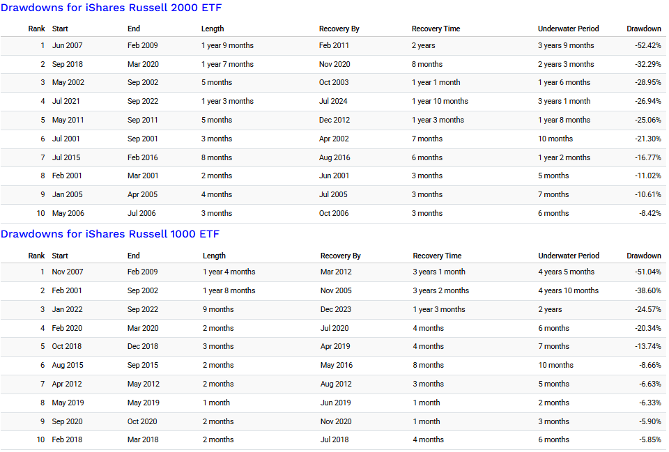 IWM: A Detailed Look At This Russell 2000 ETF And Its Small-Cap ...