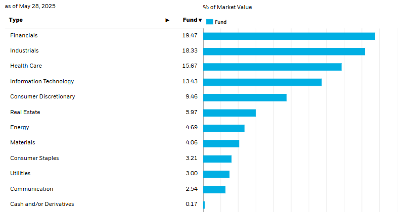 IWM: A Detailed Look At This Russell 2000 ETF And Its Small-Cap ...