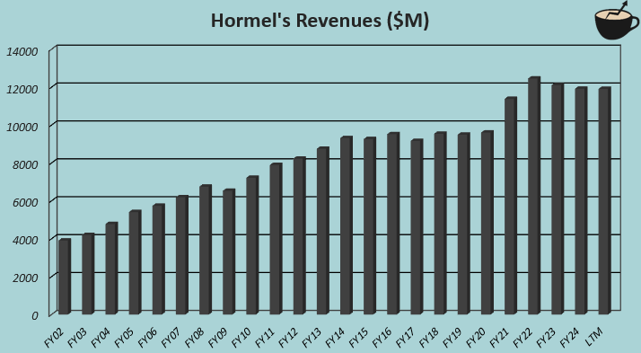 Hormel Foods Stock: Sharp Volume Decline Is Cause For Concern (NYSE:HRL ...