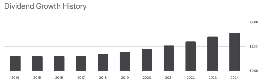 Thermo Fisher Stock Is Strengthening Its Long-Term Advantage (NYSE:TMO ...
