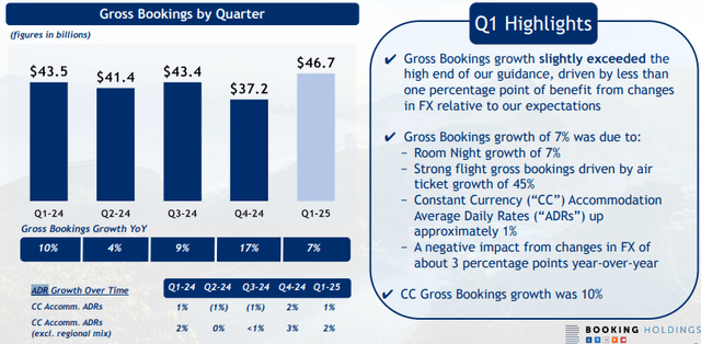 Booking Holdings: Quietly Killing The Competition And Crushing The ...